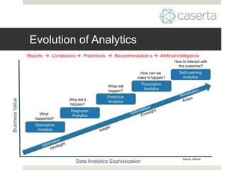 Data Intelligence: How the Amalgamation of Data, Science, and Technology is Changing the Way We ...