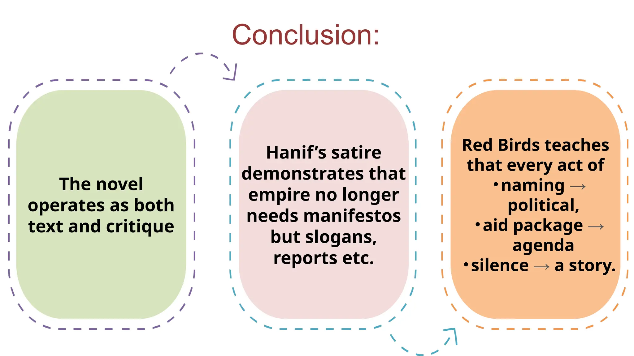 critical discourse analysis of M. Hanif's Novel Red Birds | PPTX