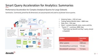 Why Your Data Science Architecture Should Include a Data Virtualization Tool (New Zealand) | PPT