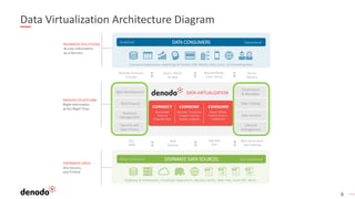 Why Your Data Science Architecture Should Include a Data Virtualization ...
