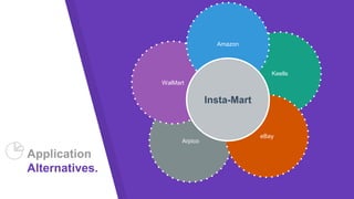 CDAP Proposal Presentation | PPTX