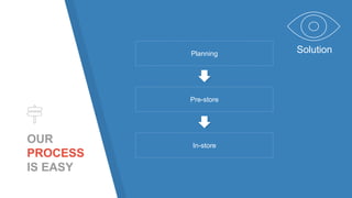 CDAP Proposal Presentation | PPT