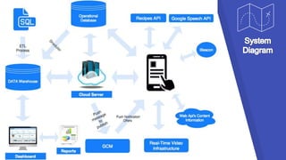 CDAP Proposal Presentation | PPT