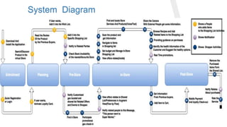 CDAP Proposal Presentation | PPT