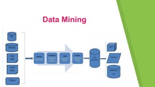 CDAP Proposal Presentation | PPT