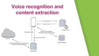 CDAP Proposal Presentation | PPT