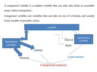 Categorical data analysis full lecture note PPT.pptx