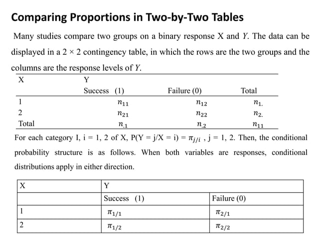 Categorical data analysis full lecture note PPT.pptx
