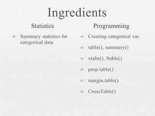 categorical data analysis in r studioppt.pptx