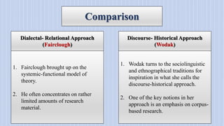 CDA Presentation part 1.pptx