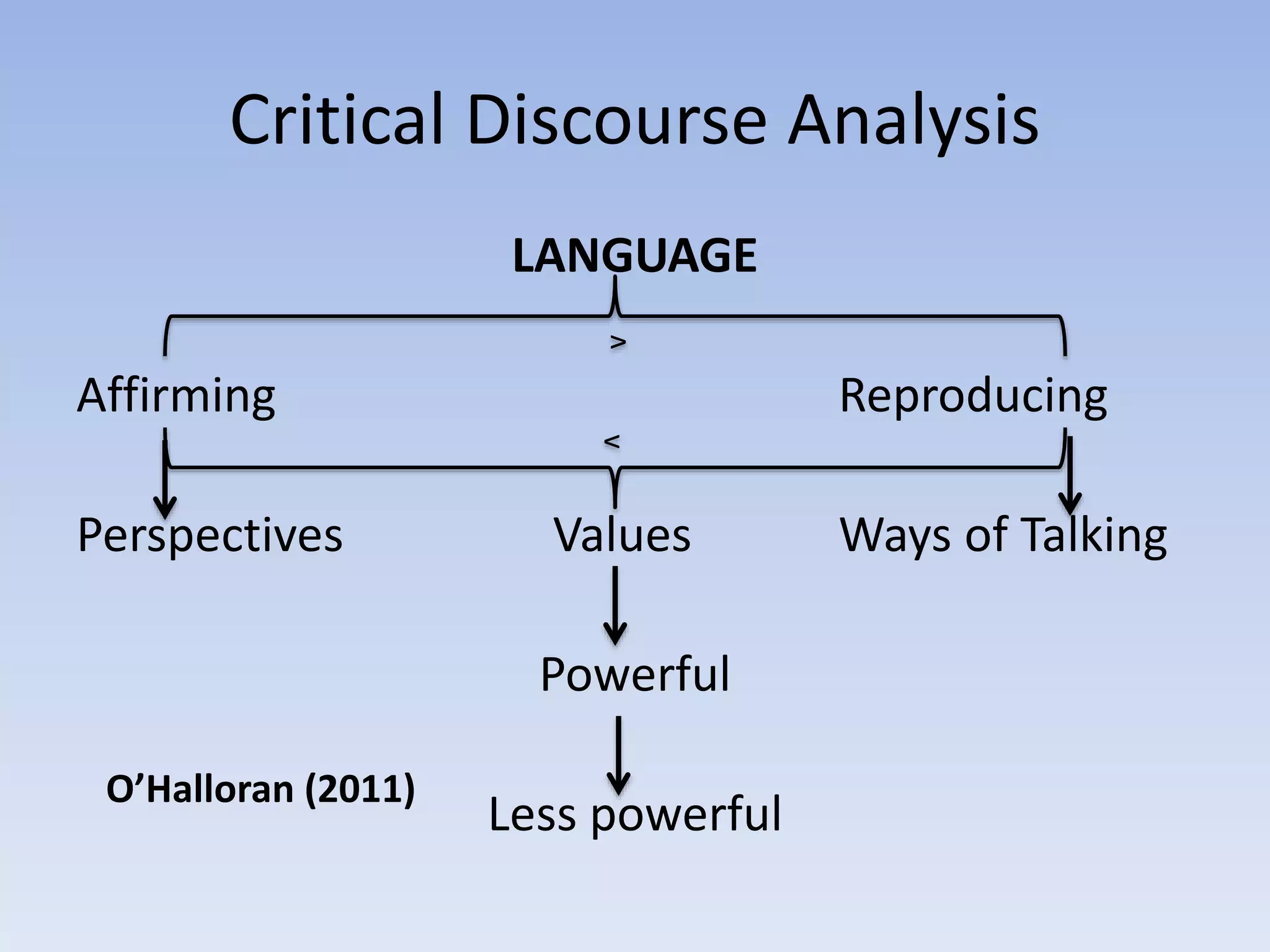 Cda principles | PPTX