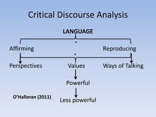 Cda principles | PPT