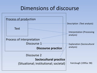 Cda principles | PPT