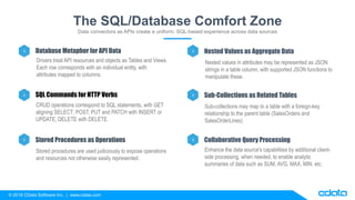CData Power BI Connectors - MS Business Application Summit | PPTX