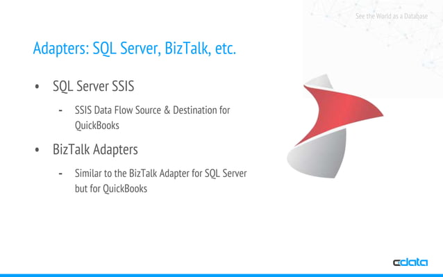 CData - Triangle Woodard Group - QuickBooks | PPT