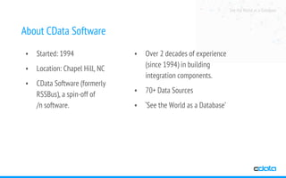 CData - Triangle Woodard Group - QuickBooks | PPTX