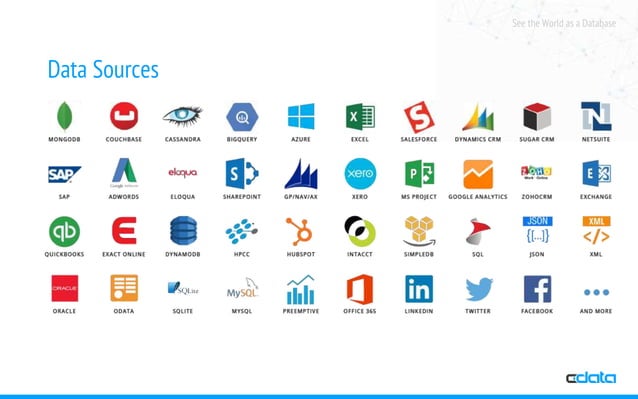 CData - Triangle Woodard Group - QuickBooks | PPT