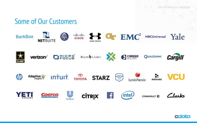 CData - Triangle Woodard Group - QuickBooks | PPT