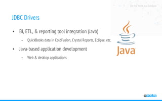 CData - Triangle Woodard Group - QuickBooks | PPTX