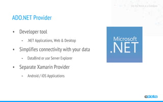 CData - Triangle Woodard Group - QuickBooks | PPTX