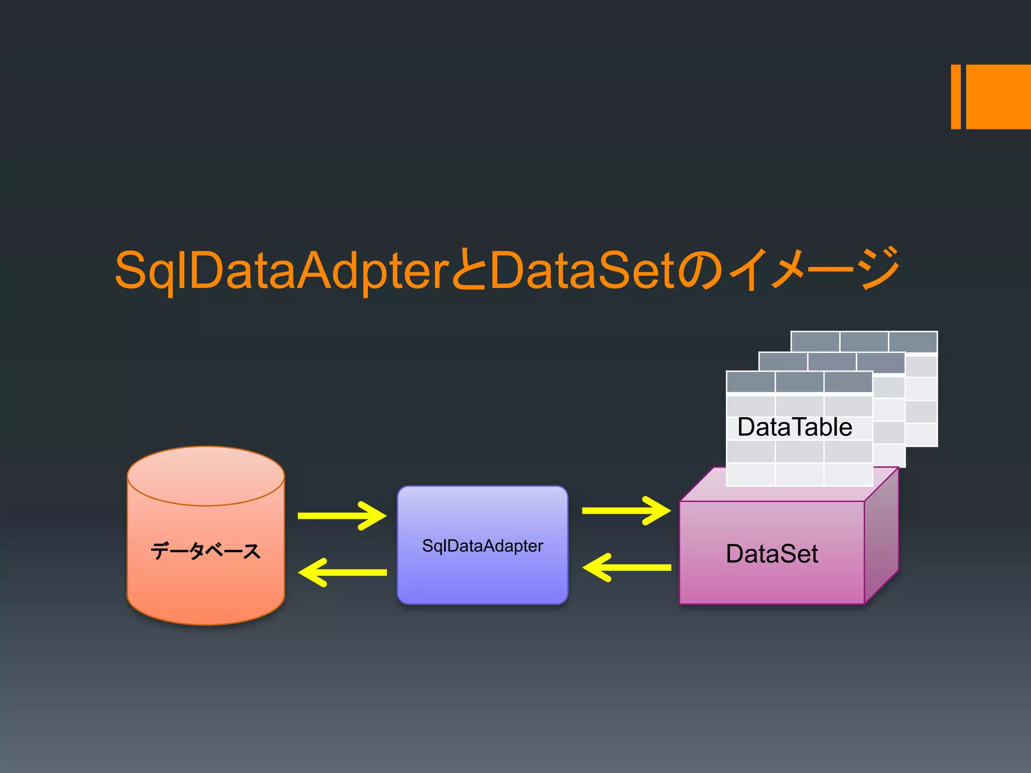 C# Database操作5 SqlDataAdapterを使用したデータの取得- | PPTX
