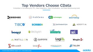 CData general proposal | PPT