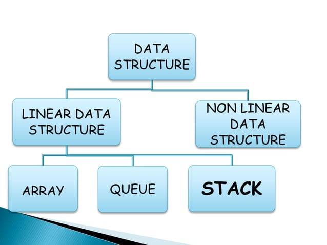 stack & queue | PPT