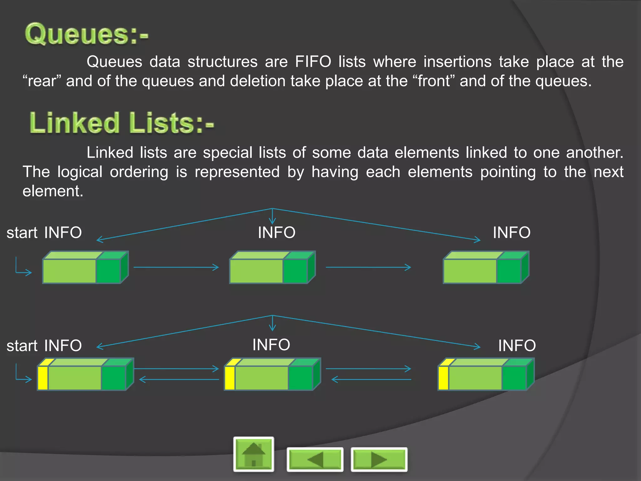 C Data Structure Pptpptx 