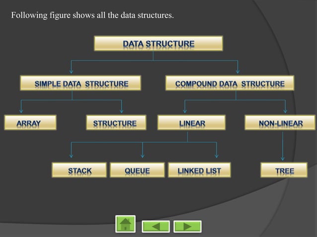 C++ Data Structure PPT.pptx
