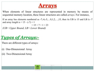 C++ Data Structure PPT.ppt