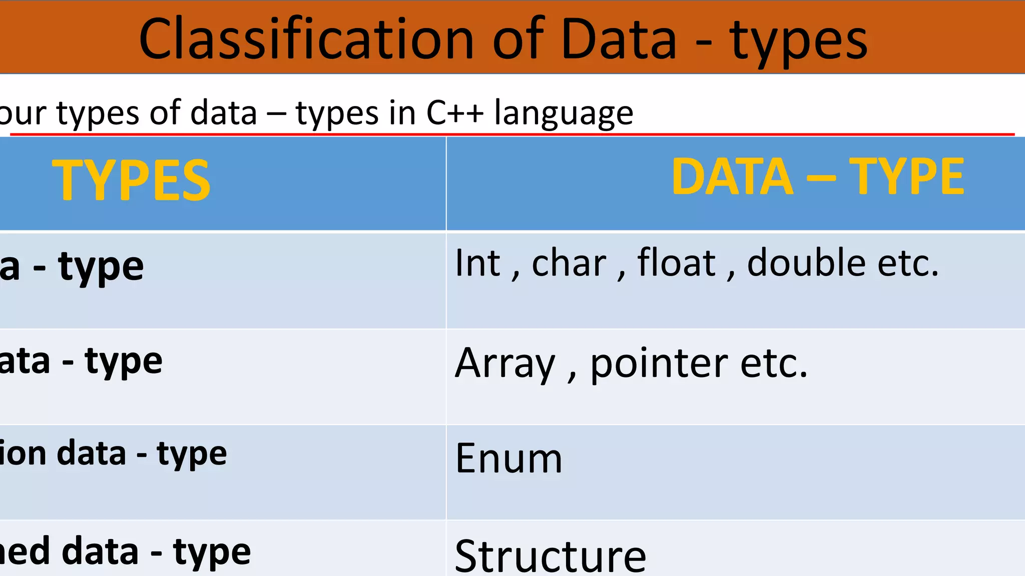 what is data types | PPT