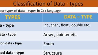 what is data types | PPT
