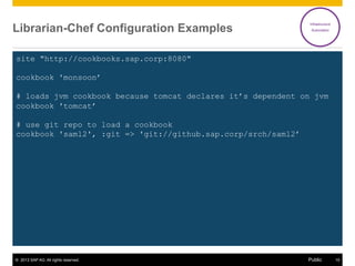 Continuous Delivery at SAP IT, Alon Aizenberg | PDF