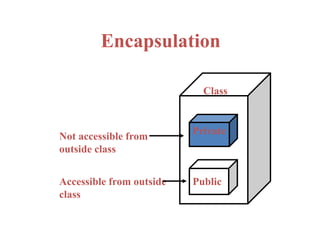 C++Day-1 Introduction.ppt
