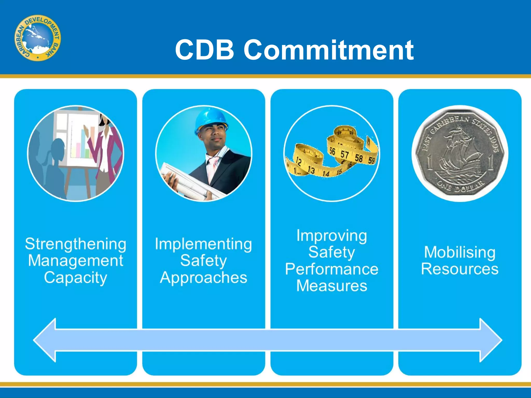 CDB and Road Safety | PDF