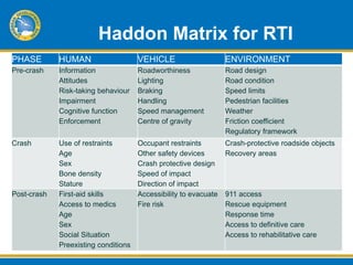 CDB and Road Safety | PDF | Auto Safety | Automotive