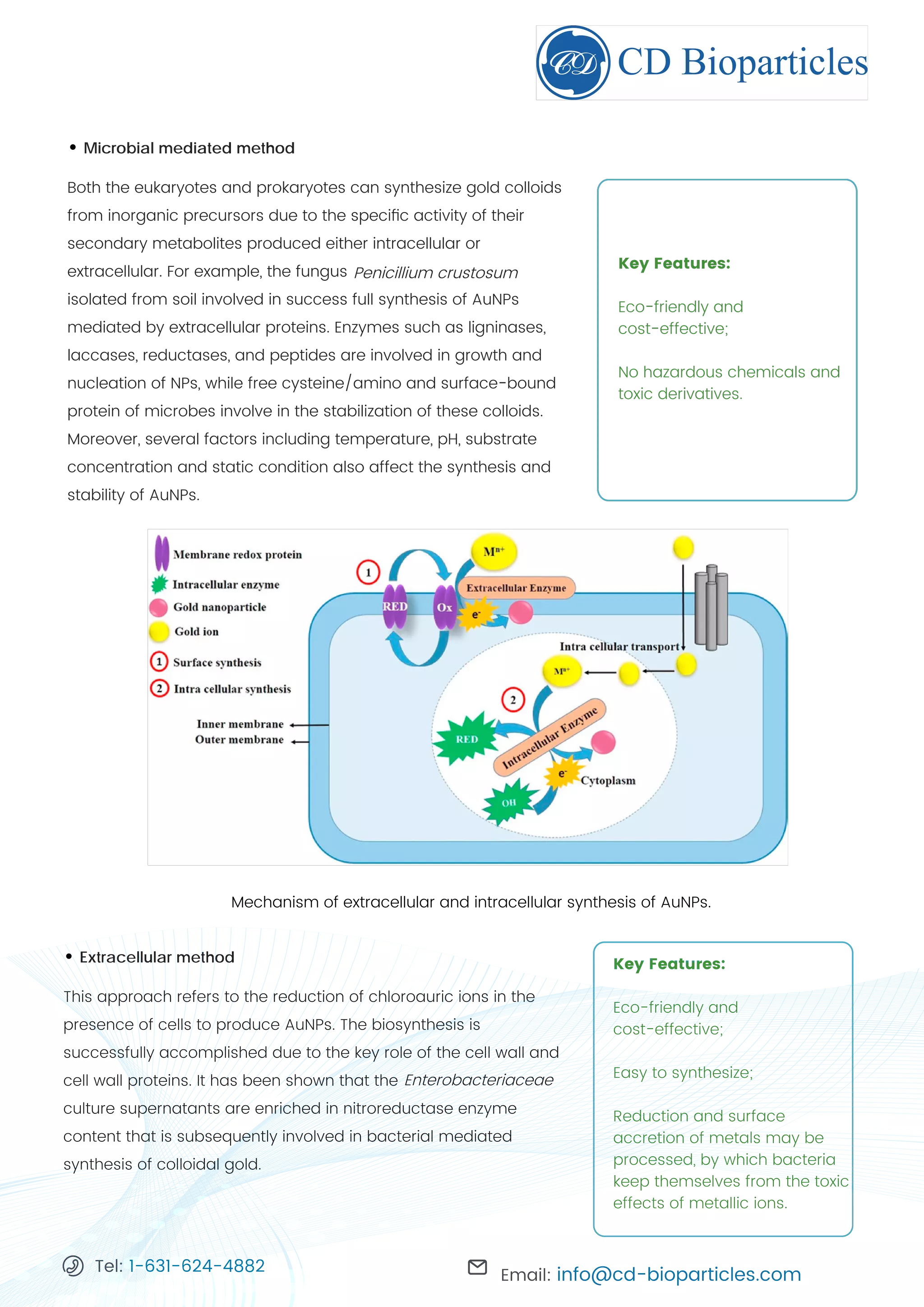 Current Methods for Synthesis of Gold Nanoparticles | PDF | Chemistry ...