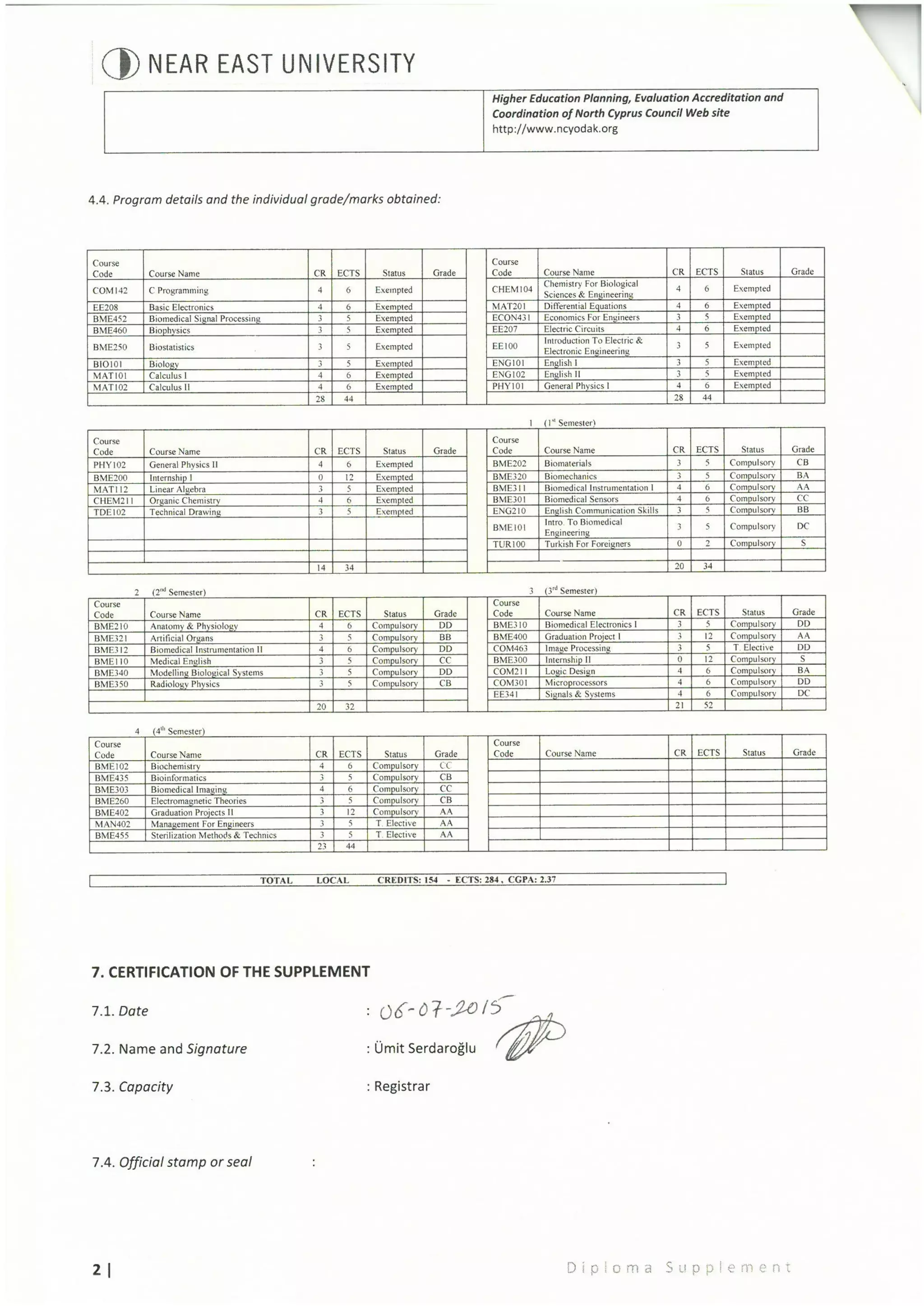 Diploma Supplement | PDF