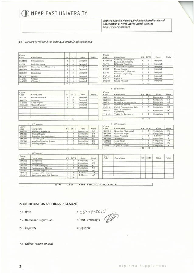 Diploma Supplement | PDF