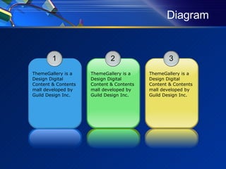 Model Template Presentation PowerPoint | PPT