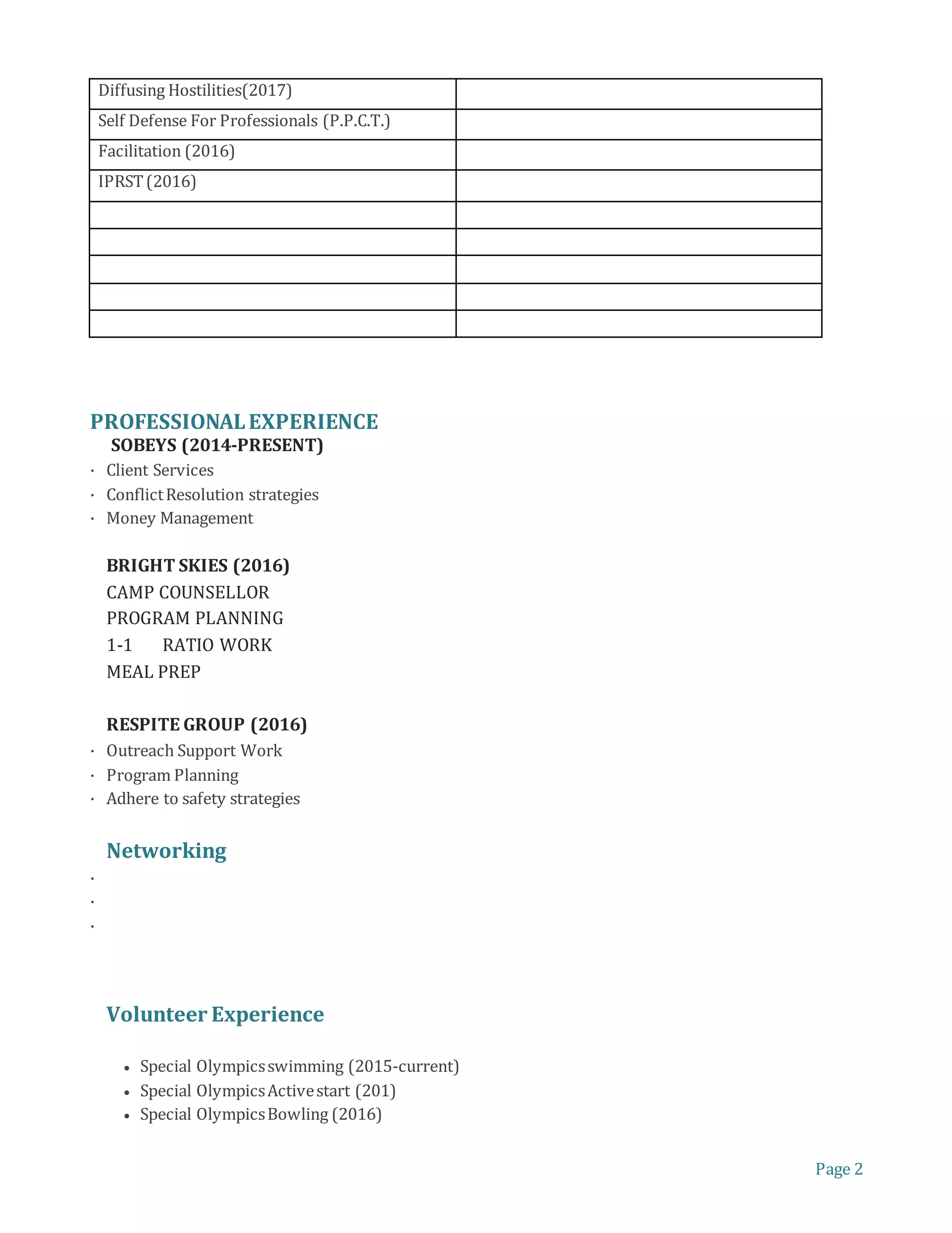 Kayla Cavanaugh | DOCX | Medical Health