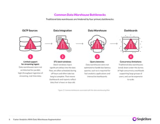 single store faster analytics for warehousing | PPT