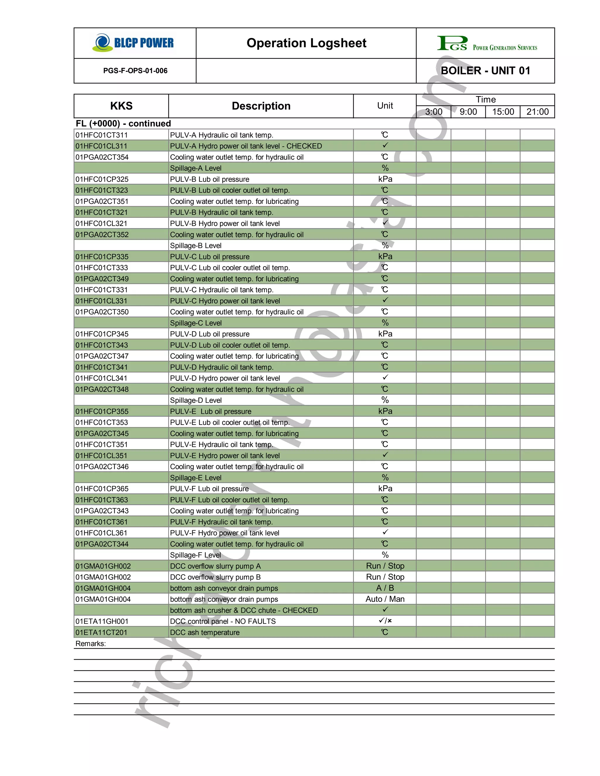 MapTaPhut - Unit 1 Boiler log sheet | PDF