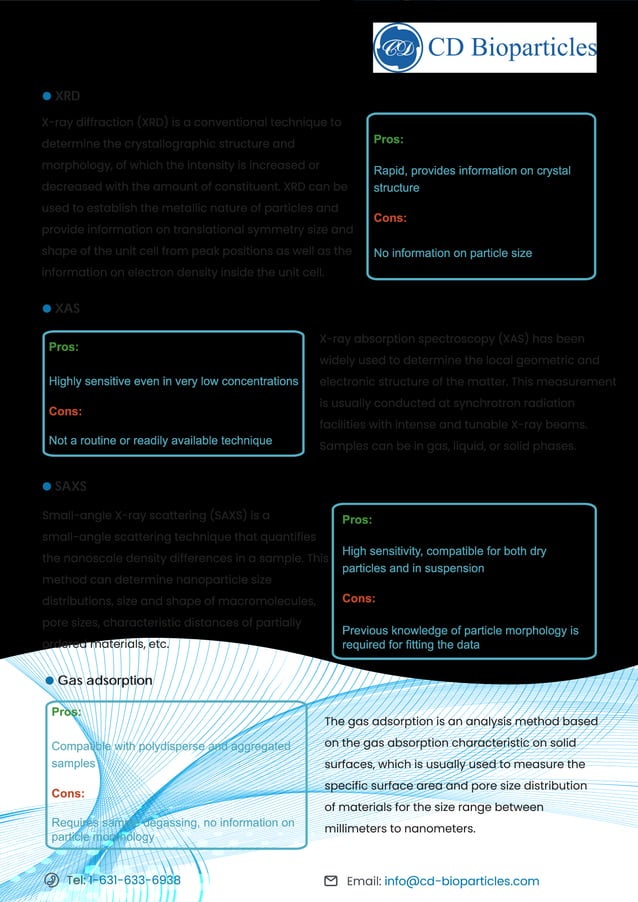 Characterization Techniques for Nanoparticles | PDF | Chemistry | Science