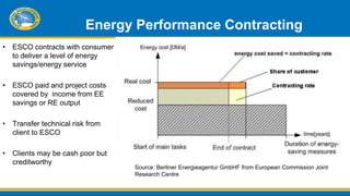 Innovative Financing Mechanisms and Tools | PPT