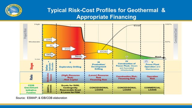 Innovative Financing Mechanisms and Tools | PPT