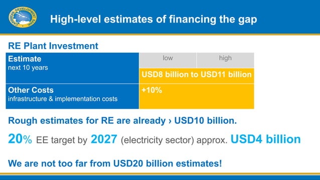 Innovative Financing Mechanisms and Tools | PPT