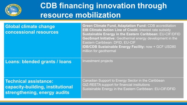 Innovative Financing Mechanisms and Tools | PPT