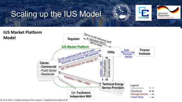 Scaling up the Integrated Utility Service Model.pdf