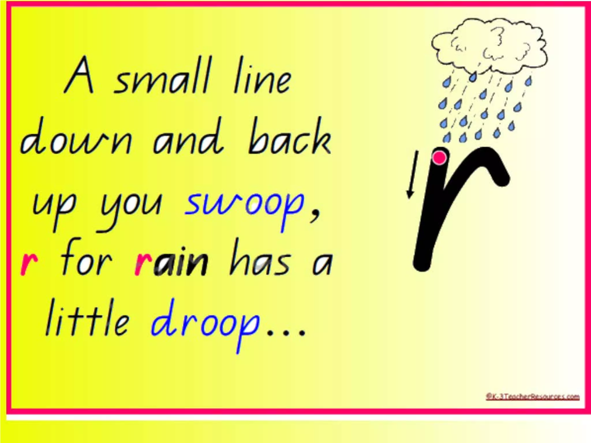 Flashcards and posters R r | PPT